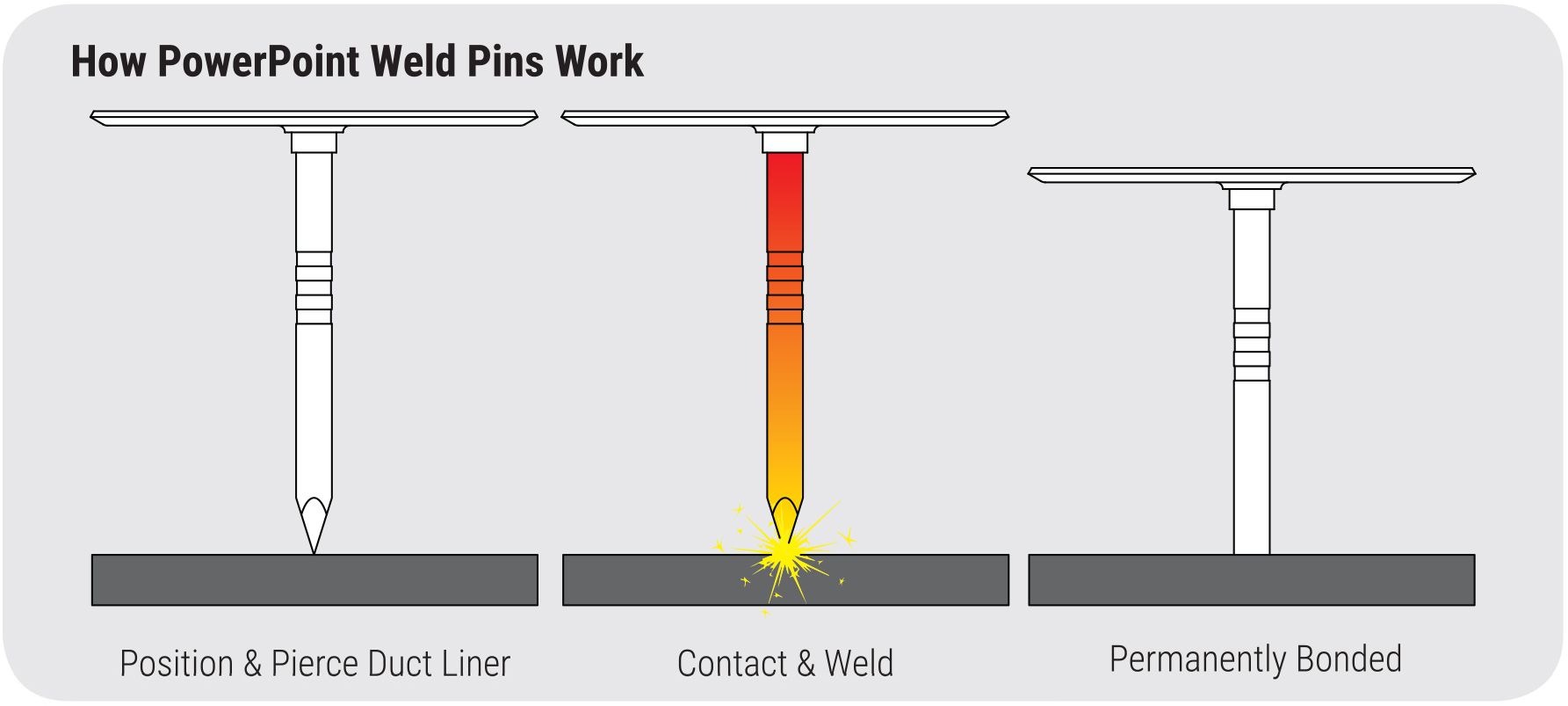 Gripnail - Weld Pin Insulation Fasteners Gripnail - Weld Pin Insulation Fasteners